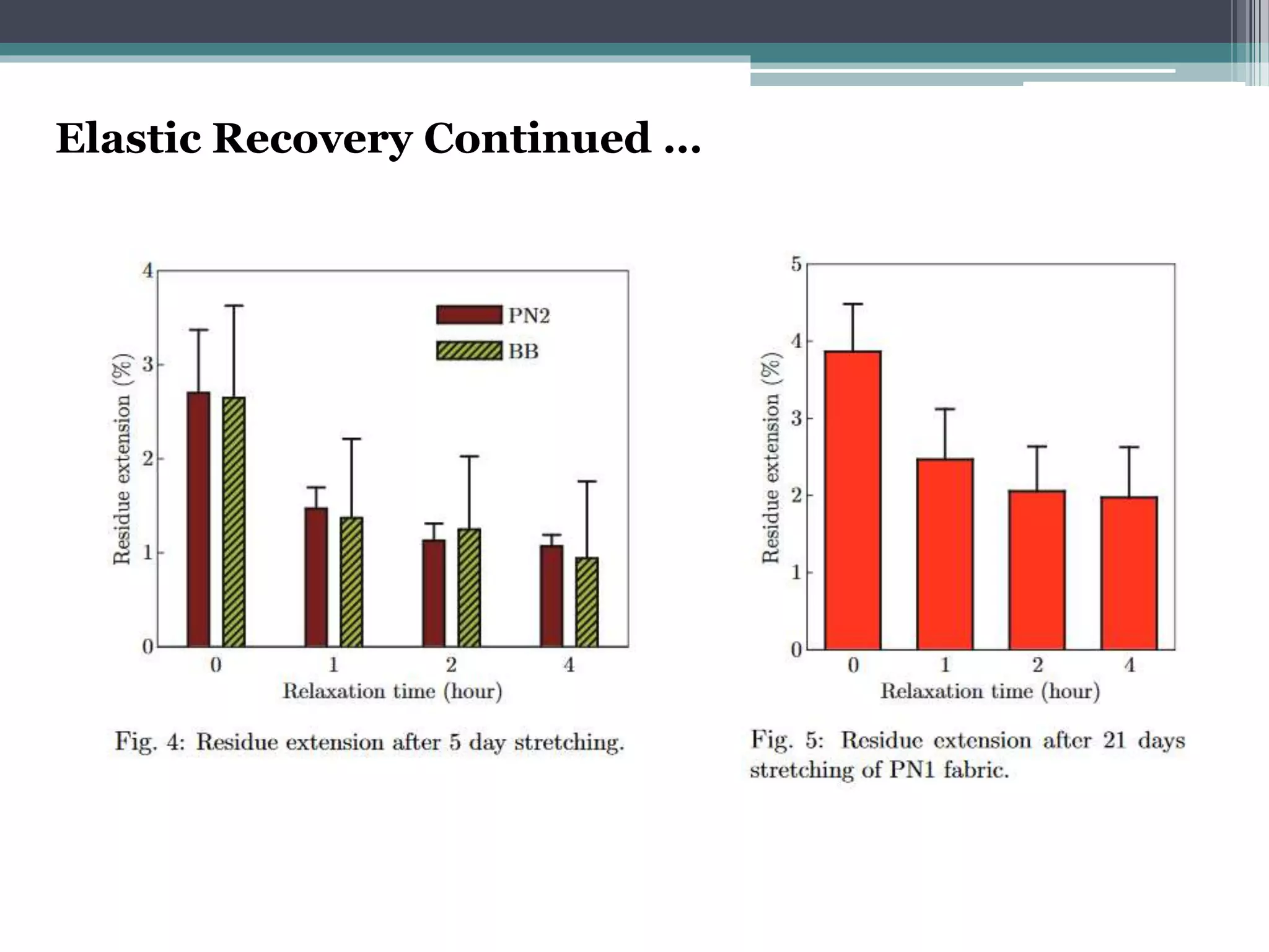 Pressure garments | PPTX
