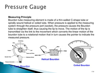 Pressure gauge (1).pptx