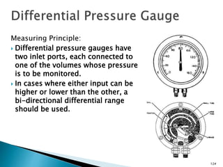 Pressure gauge (1).pptx