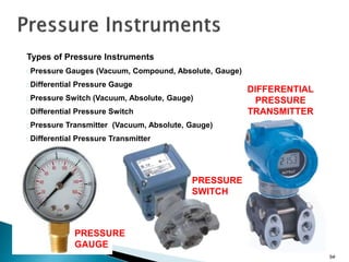 Pressure gauge (1).pptx