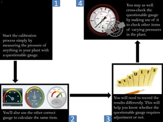 Pressure gauge calibration process | PPTX
