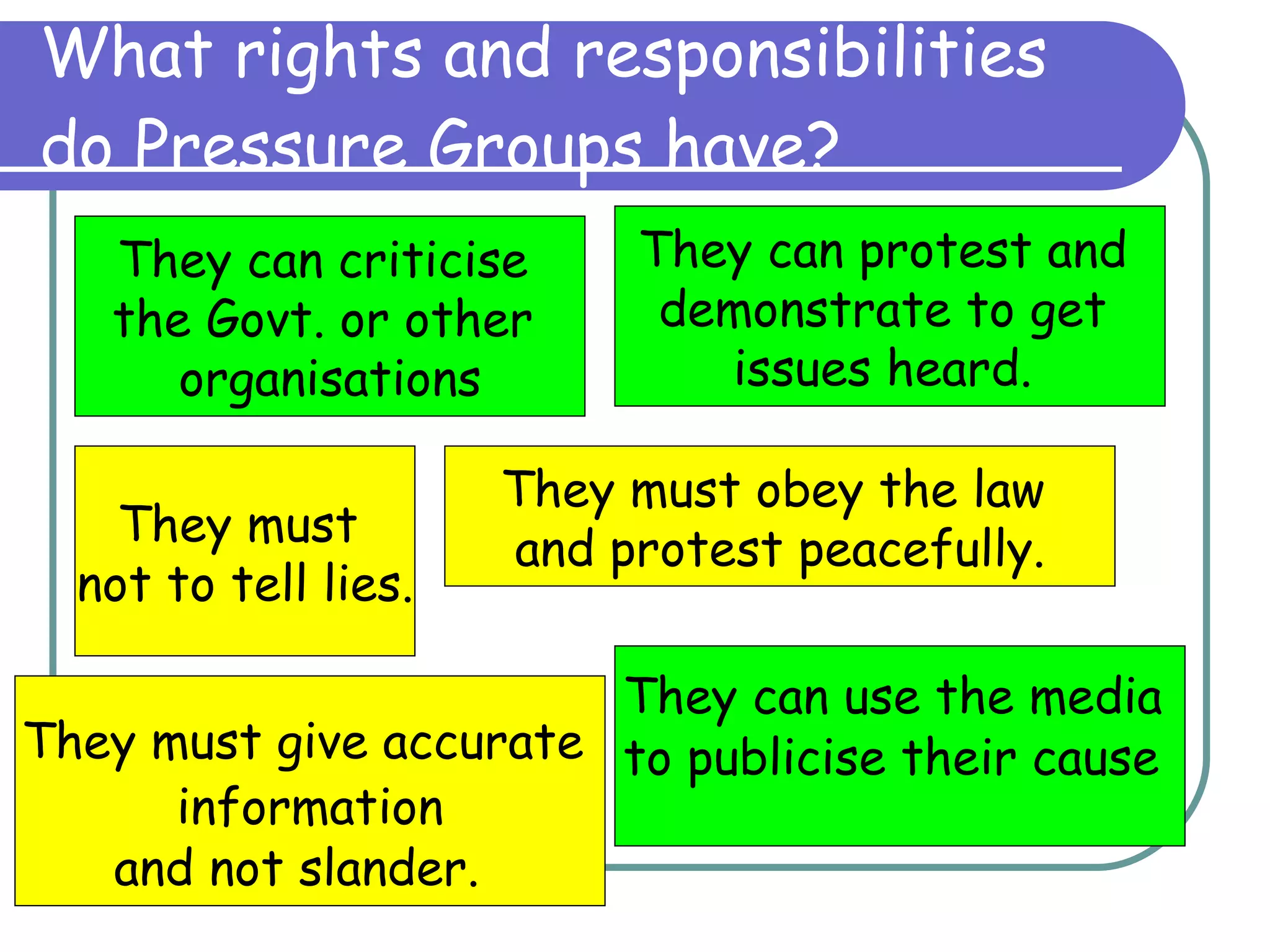 Pressure Groups | PPT