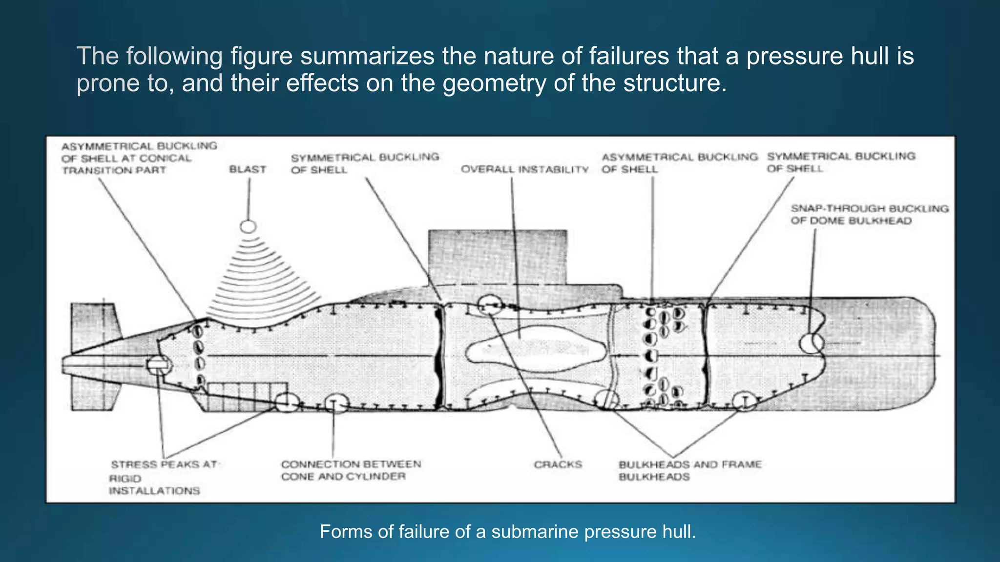 Pressure hull and exostructure | PPT