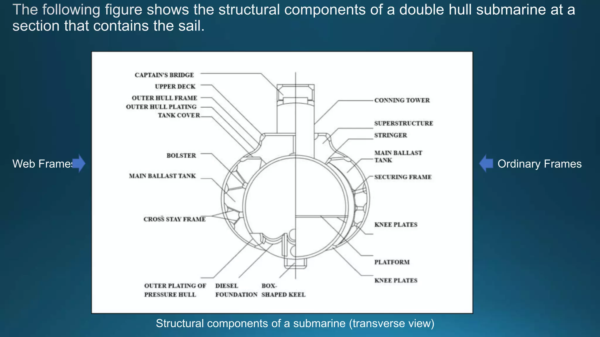 Pressure hull and exostructure | PPT
