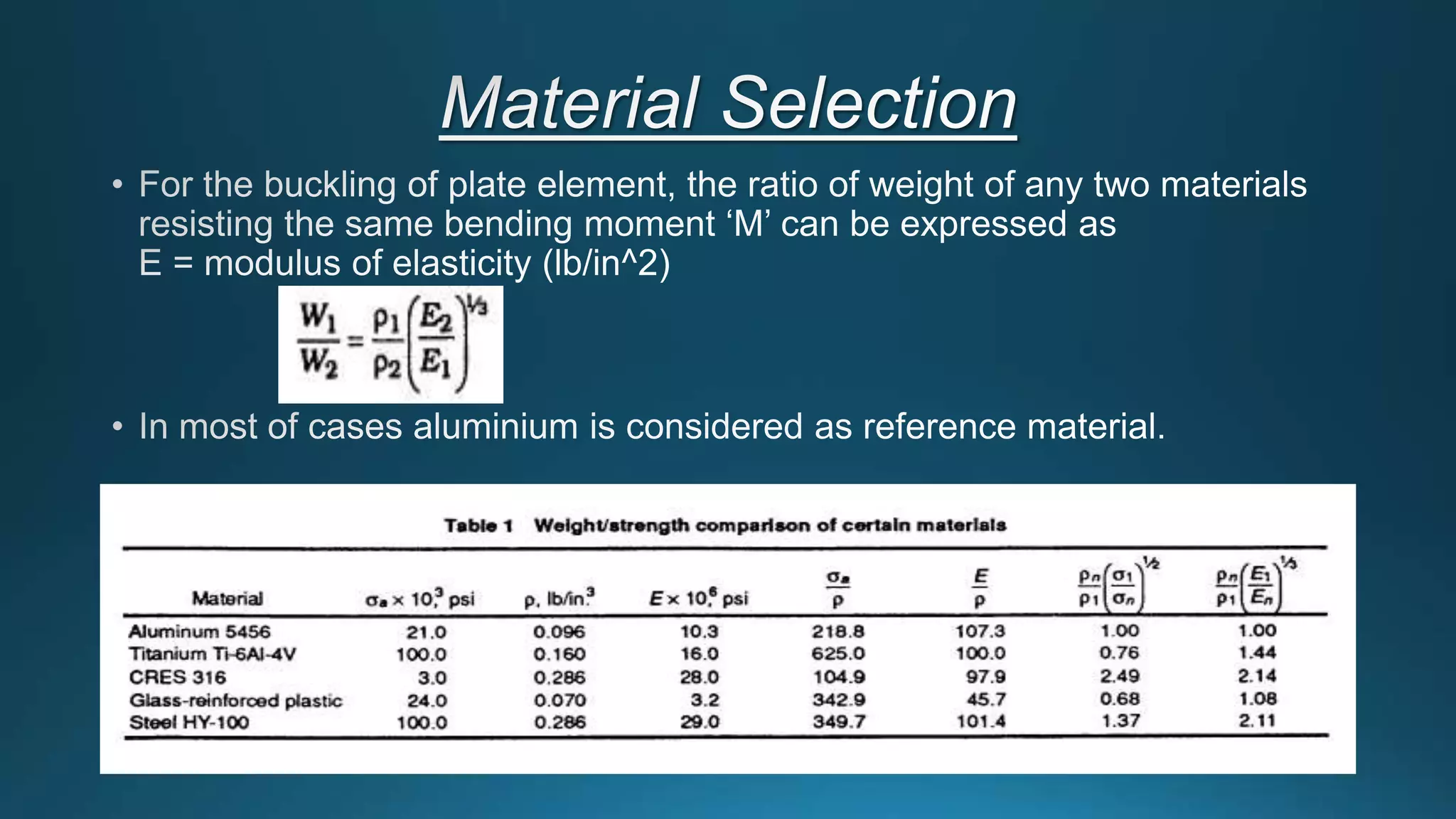 Pressure hull and exostructure | PPT