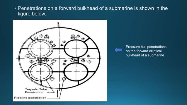 Pressure hull and exostructure | PPT