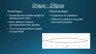 Pressure hull and exostructure | PPTX