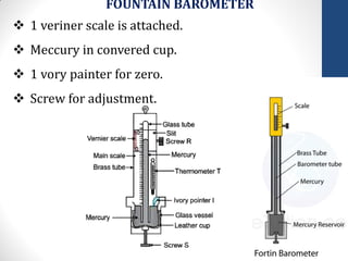 Fortin Barometer Diagram