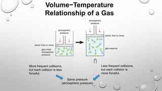 Pressure in gases | PPTX