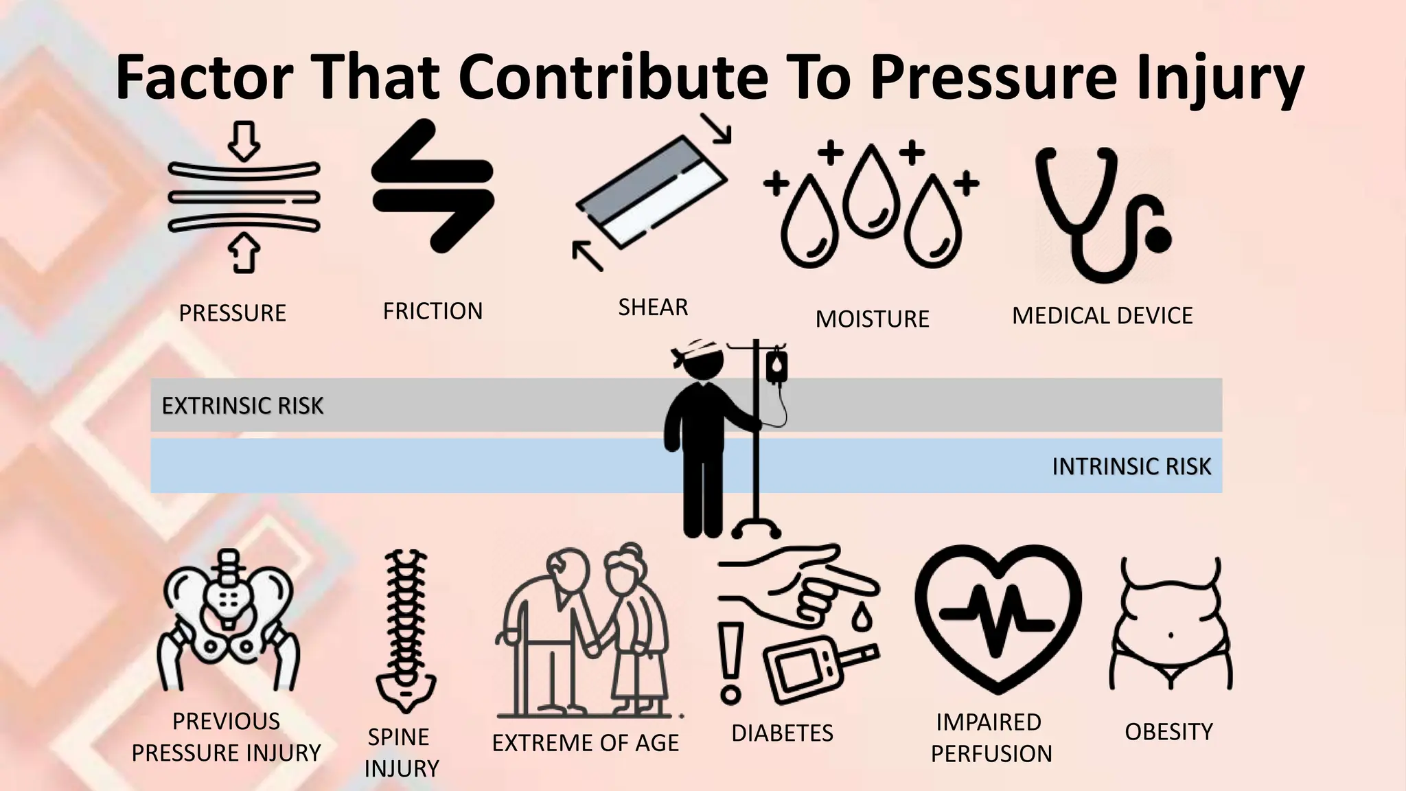 say no to pressure injury(pathophysiology, prevention, management) | PPTX