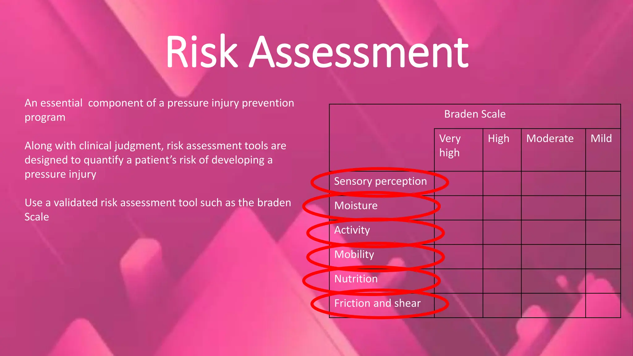 say no to pressure injury(pathophysiology, prevention, management) | PPTX