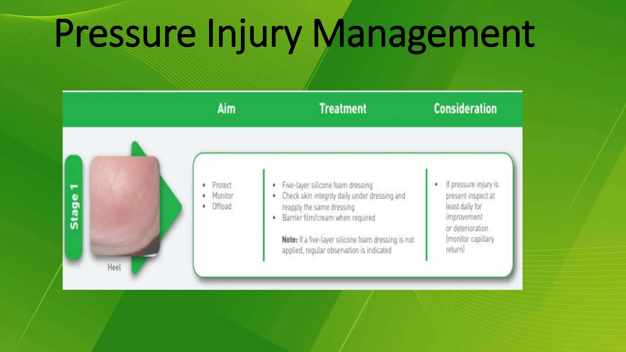 say no to pressure injury(pathophysiology, prevention, management) | PPTX