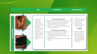 say no to pressure injury(pathophysiology, prevention, management) | PPTX