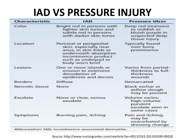 Pressure Injury