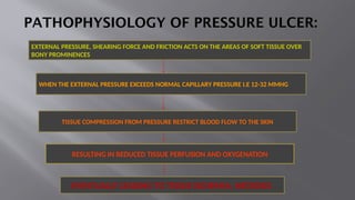 PRESSURE INJURY PREVENTION & MANAGEMENT.pptx