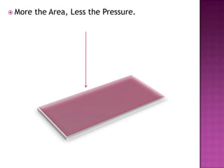 Pressure In Solids | PPTX