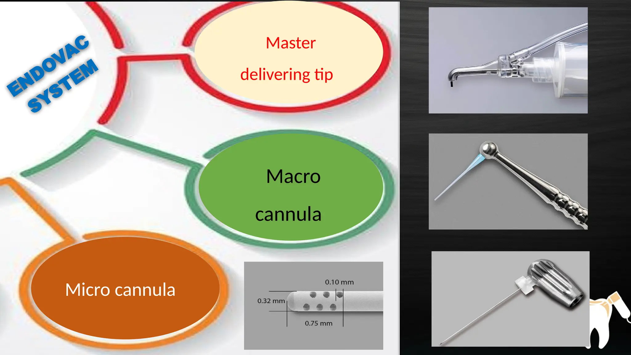 pressure irrigation in endodontics and dentistry | PPTX