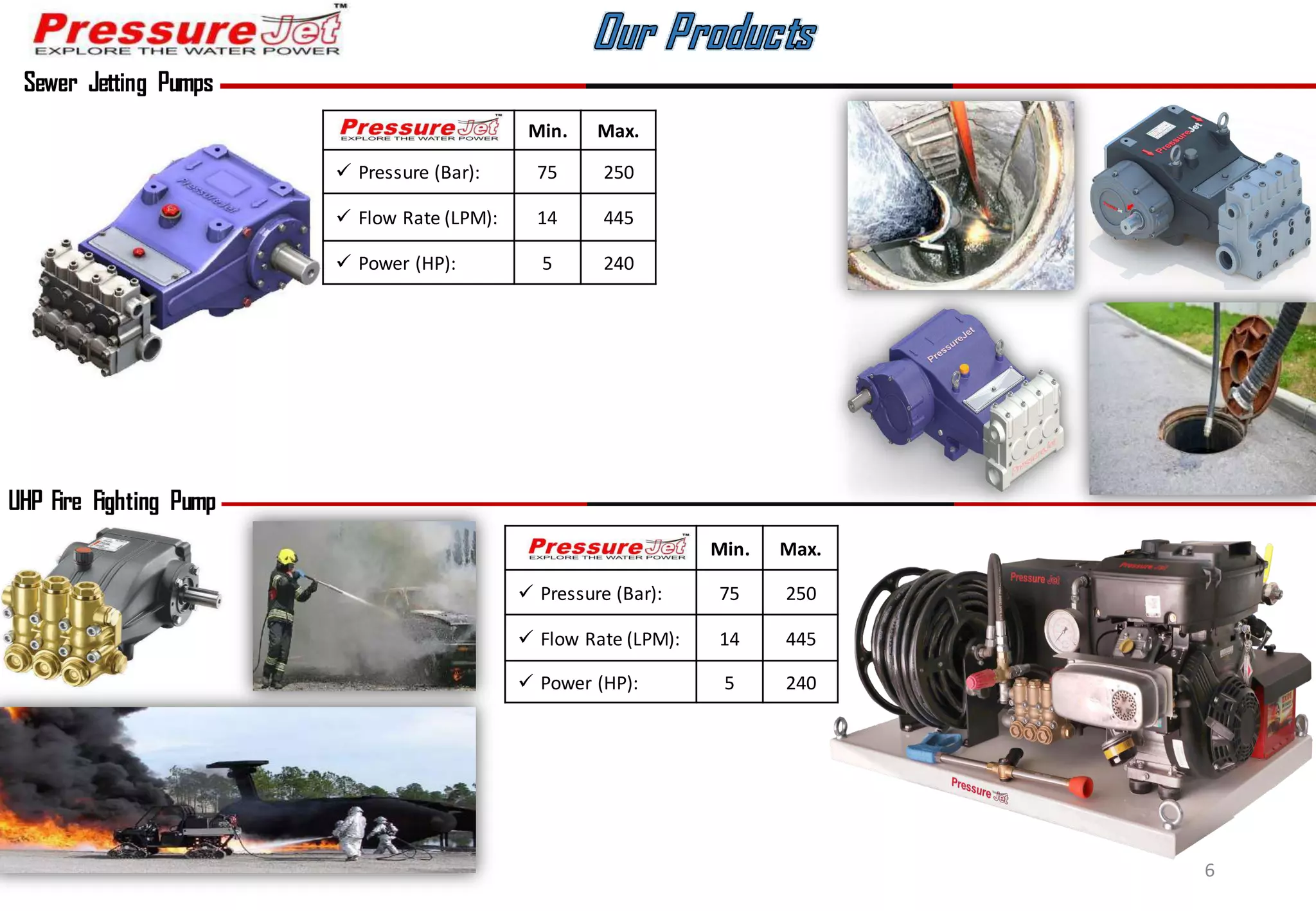 PressureJet Overview | PPT