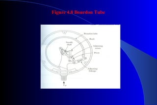 Pressure Measurement | PPT