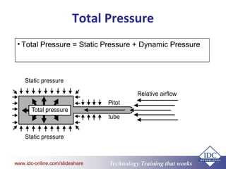 Pressure Measurement | PPT