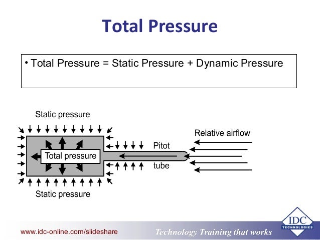 Pressure Measurement