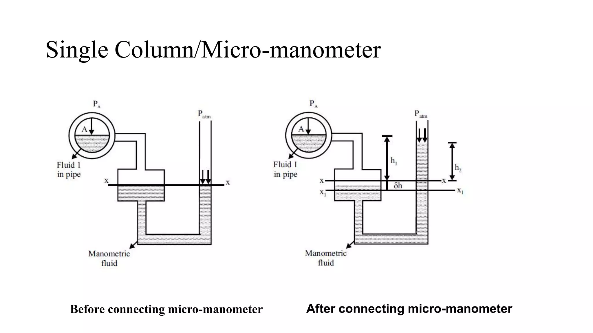 Pressure measurement | PPTX