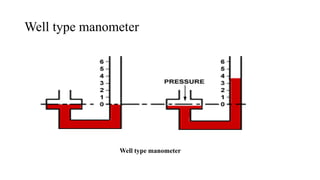 Pressure measurement | PPTX