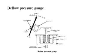 Pressure measurement | PPTX