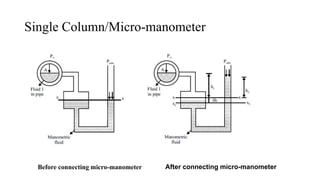 Pressure measurement | PPTX