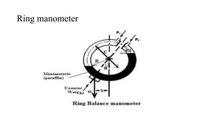 Pressure measurement | PPT