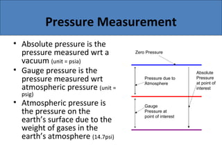 Pressure measurement | PPT