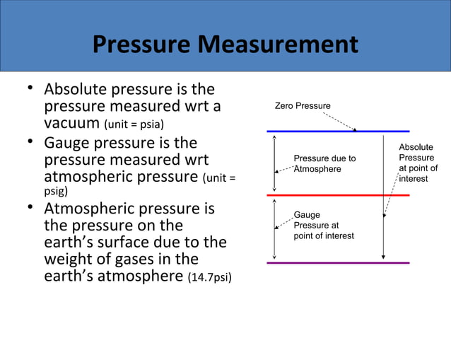 Pressure measurement | PPT
