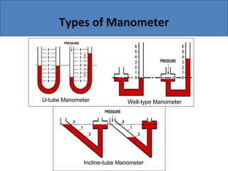 Pressure measurement | PPT