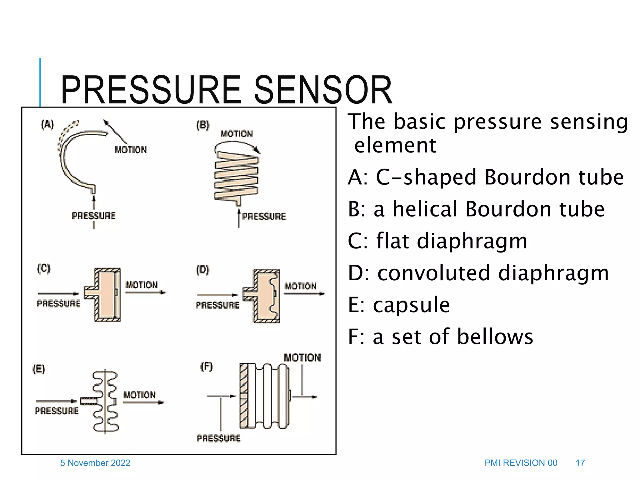 Pressure_Measurement.ppt