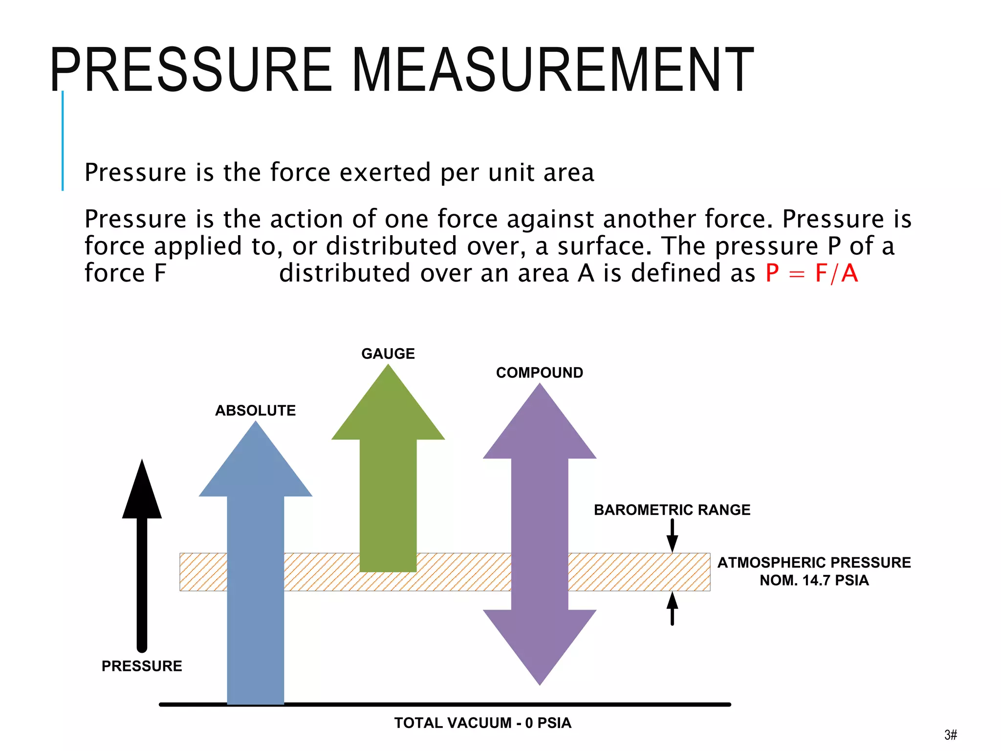Pressure_Measurement.ppt
