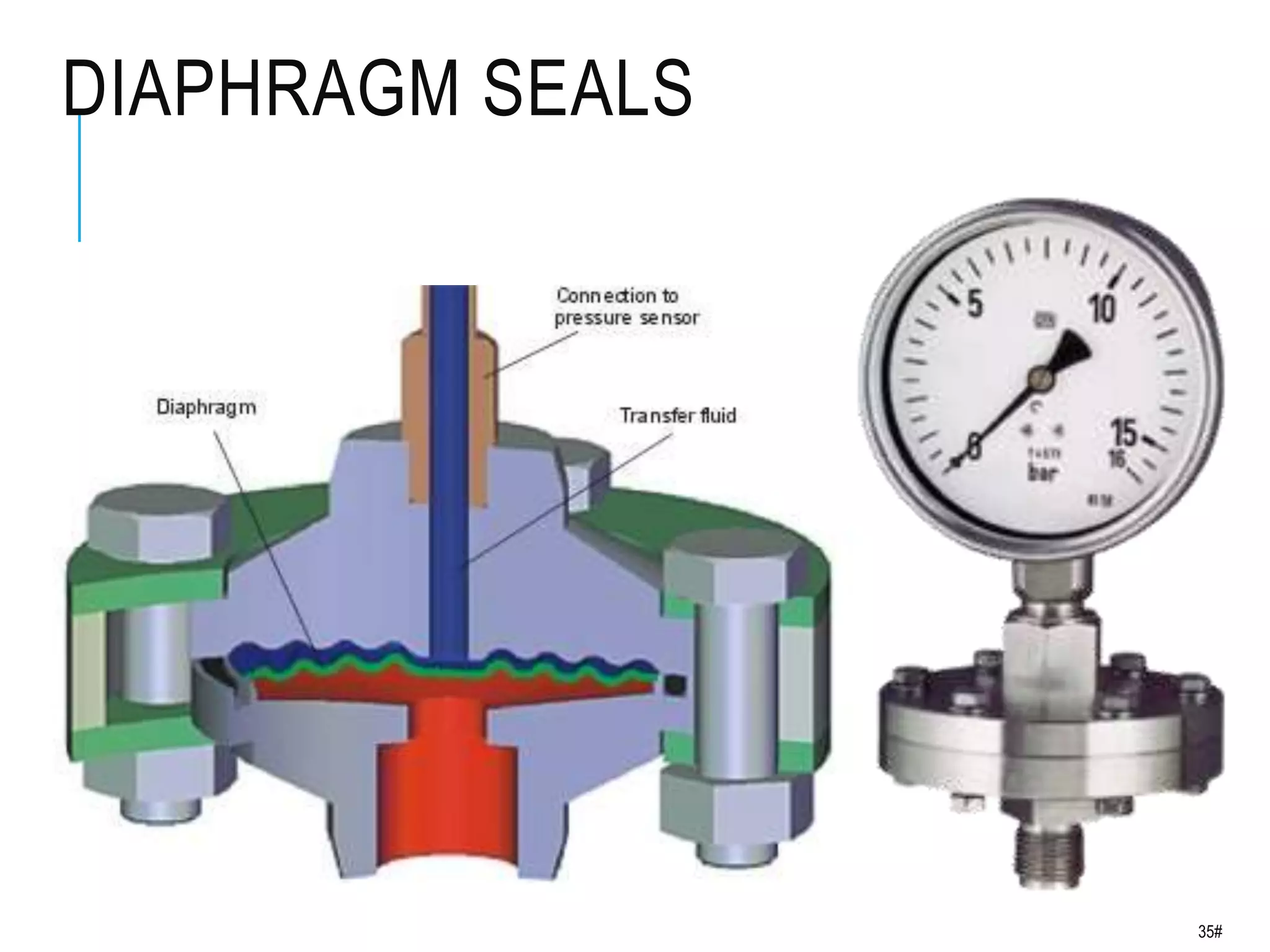 Pressure_Measurement.ppt
