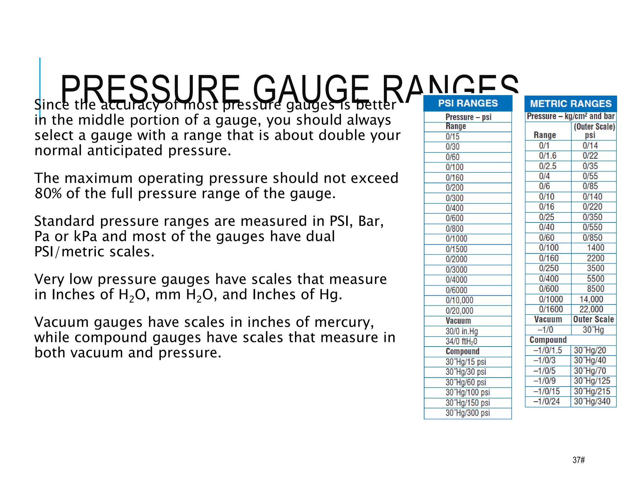 Pressure_Measurement.ppt