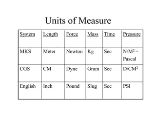 Pressure Measurement For health in anastesi management | PPT