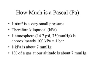 Pressure Measurement For health in anastesi management | PPT