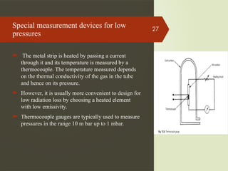 pressure measurement in mechanical control engineering.pptx