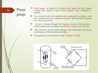pressure measurement in mechanical control engineering.pptx
