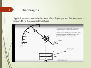 pressure measurement in mechanical control engineering.pptx