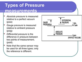 Engineering Metrology - Pressure Measurement | PPT