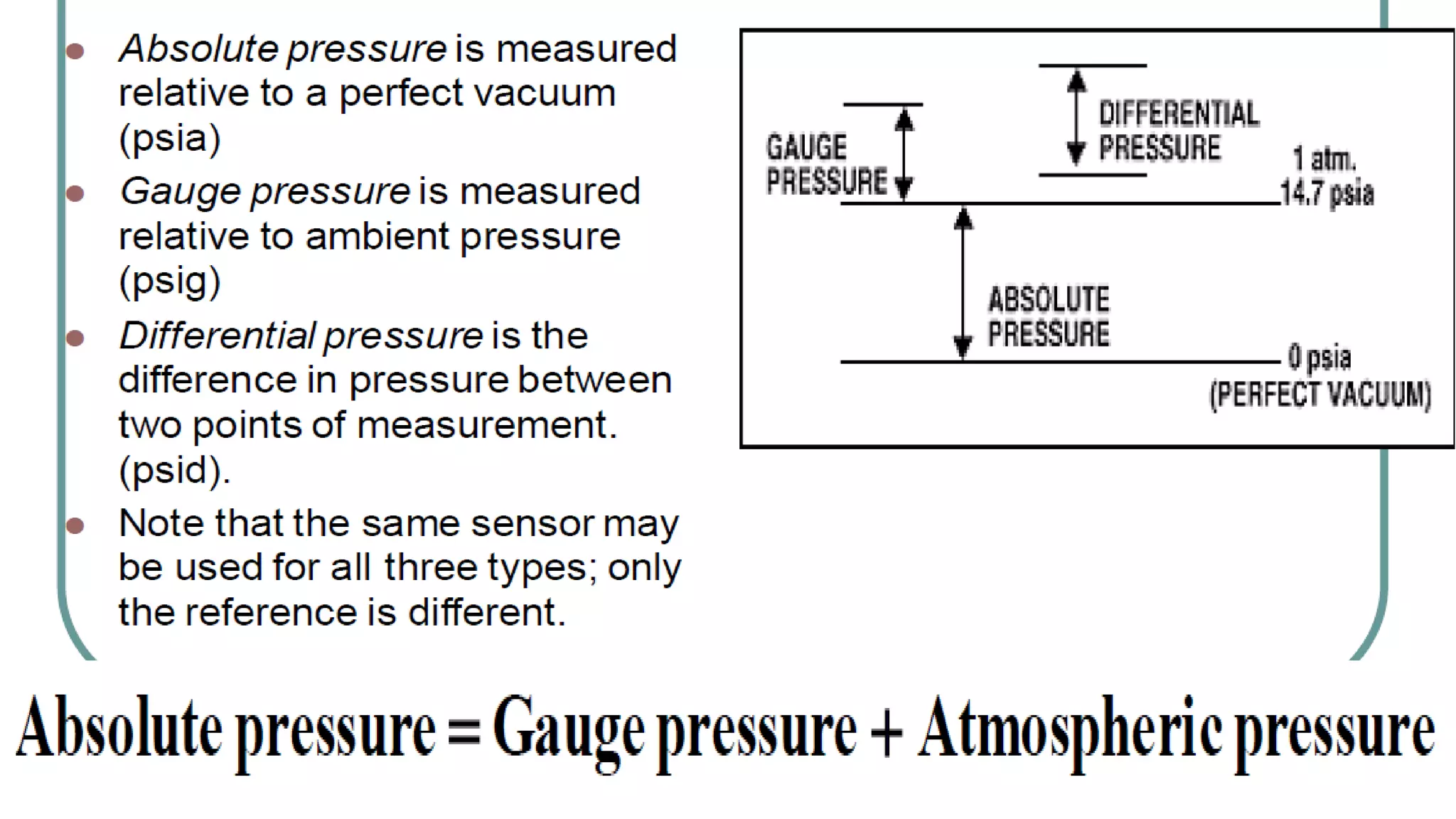 Pressure Measurement Devices MMM | PPTX