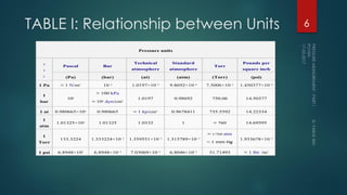 Pressure Measurement Part I | PDF