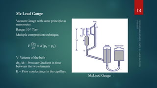 Pressure Measurement Part II | PDF
