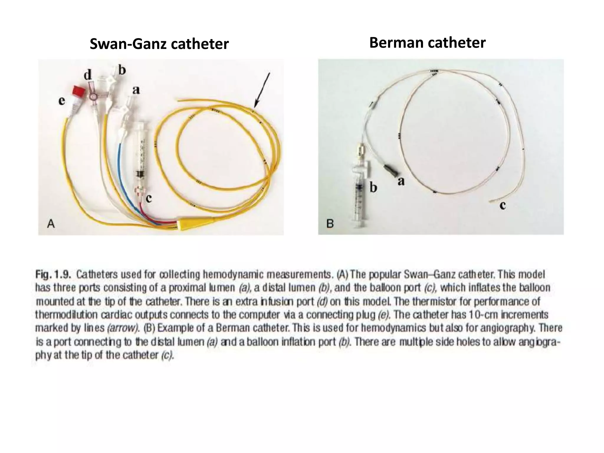 PRESSURE MEASUREMENT by Cardiac catheterisation_Dr Amol Patil.pptx