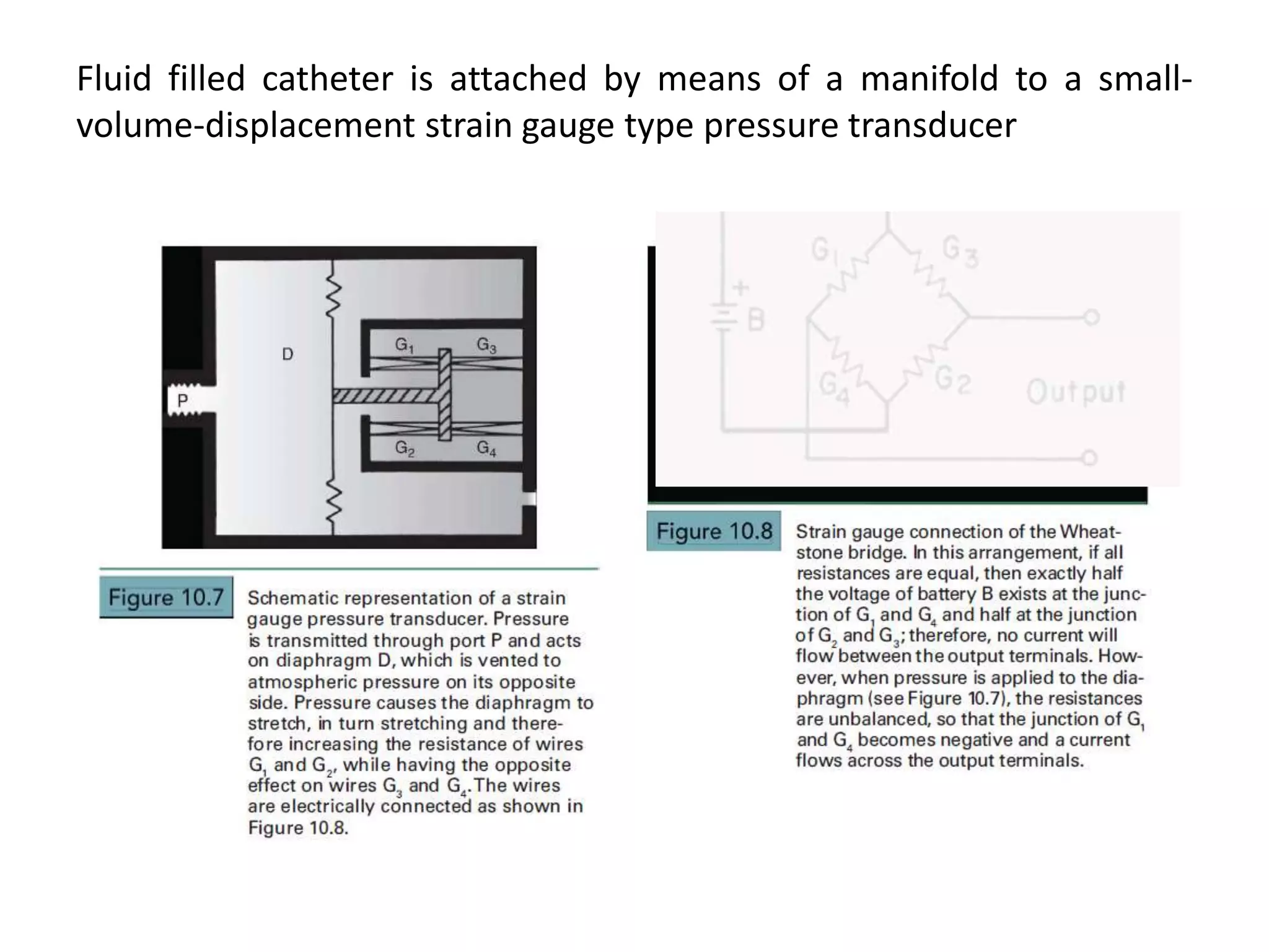 PRESSURE MEASUREMENT by Cardiac catheterisation_Dr Amol Patil.pptx