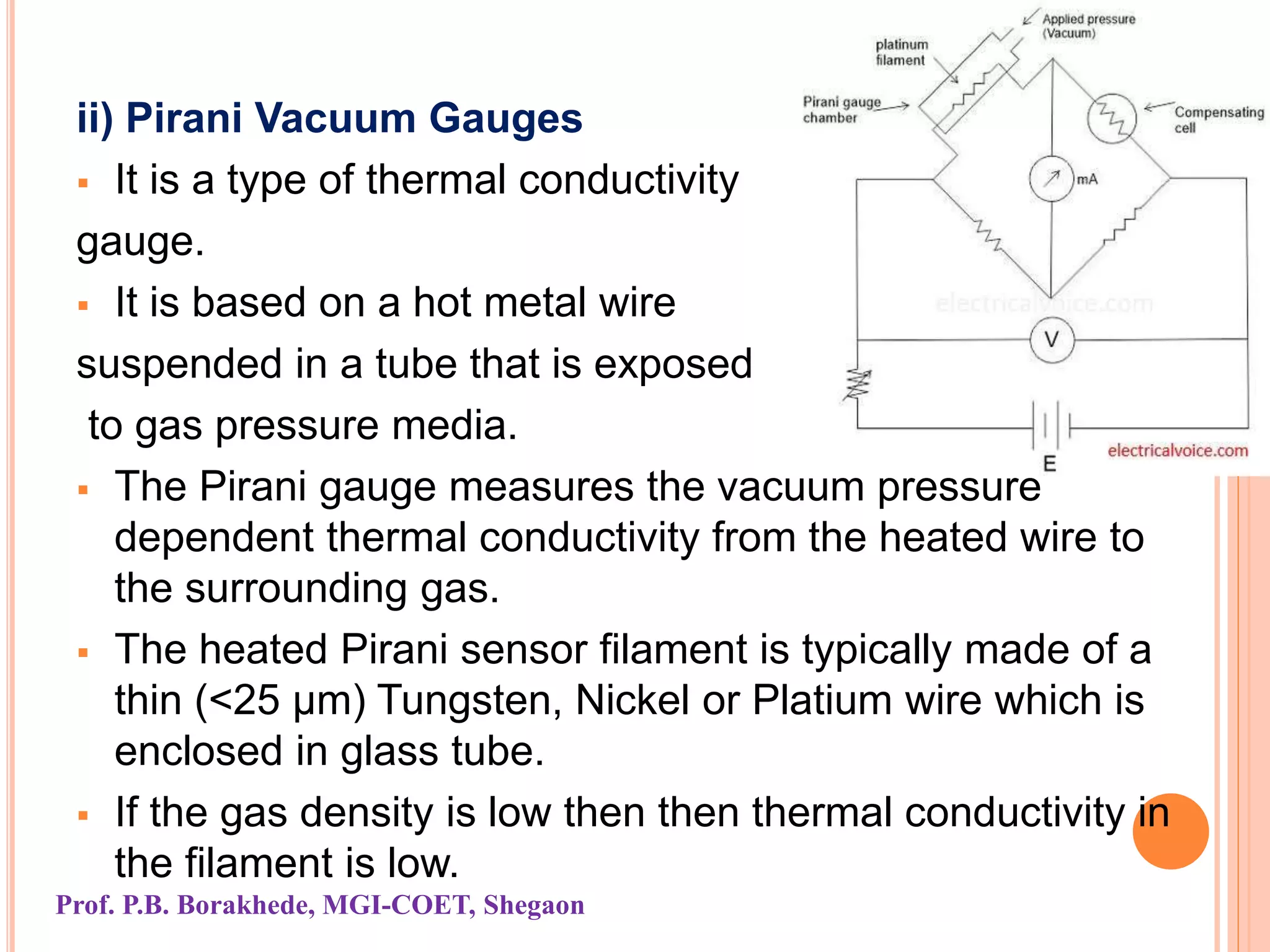 Pressure measurement gauges | PPSX