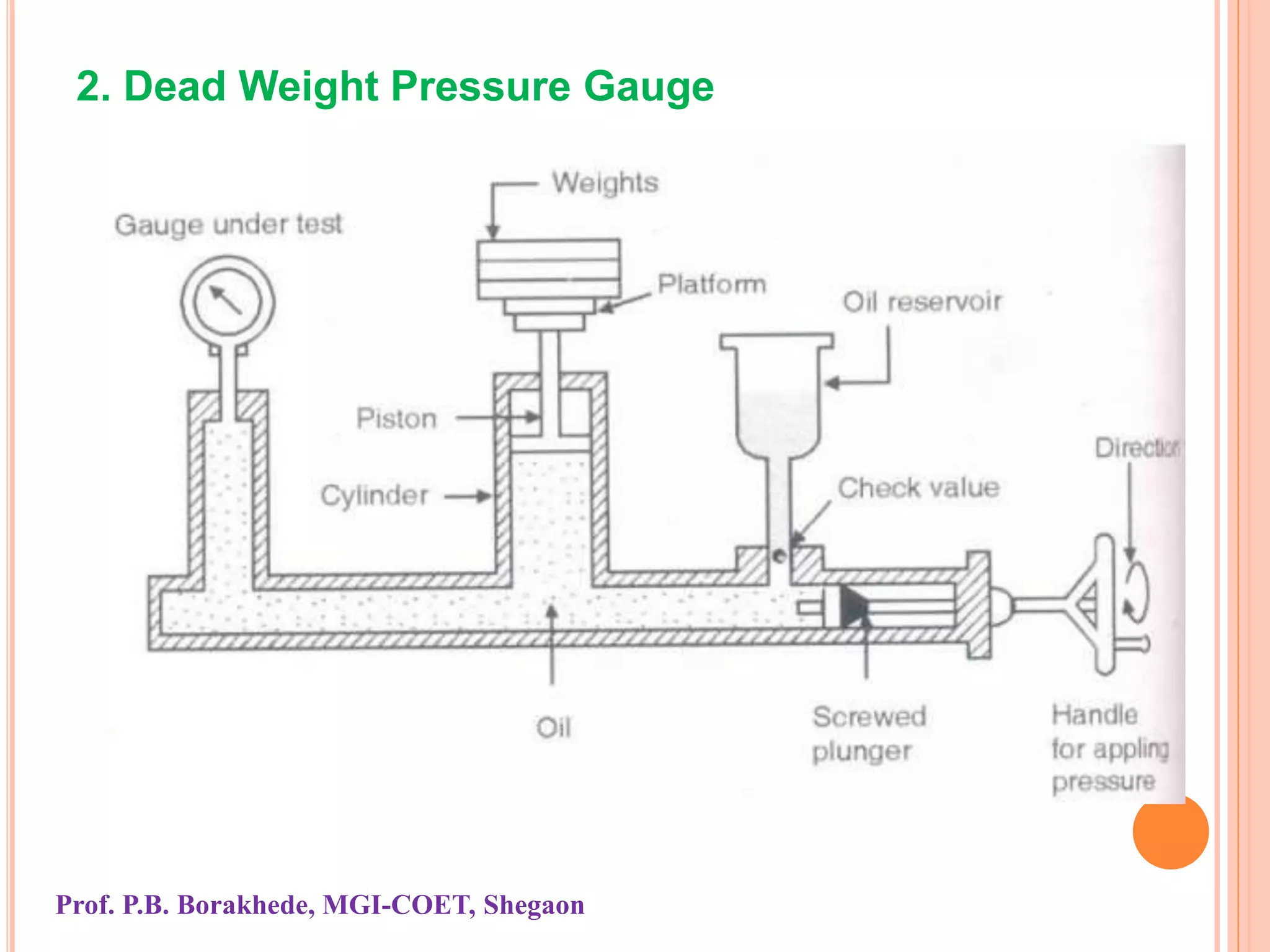 Pressure measurement gauges | PPSX